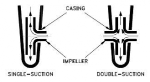 Tipos de Impulsores – Fesmex